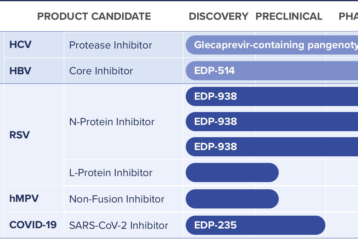 乙肝在研新药EDP-721，口服RNA去稳定剂，终止临床开发|乙肝|临床|稳定剂_新浪新闻