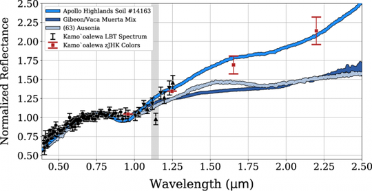 研究表明，地球的准月亮小行星，可能是月球的遗迹|地球|月球|天星_新浪新闻