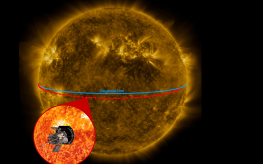 凝视太阳，捕捉行星，完善太阳系全家福