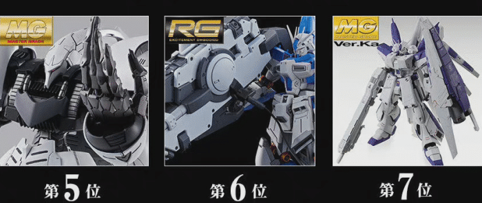 MG系列V2AB高达毫无悬念夺冠再版