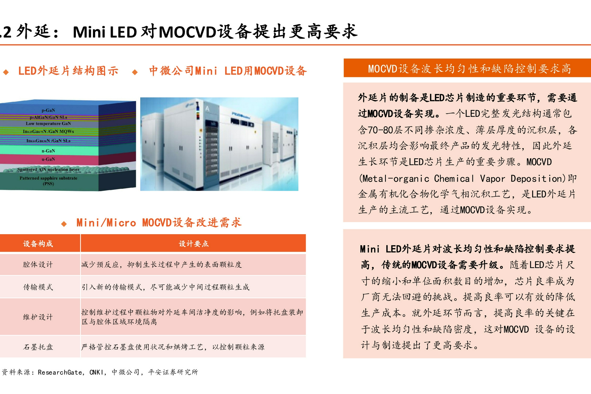 Mini LED专题研究报告：产业爆发在即，设备先行机遇何在？|LED芯片|CVD设备|固晶机_新浪新闻