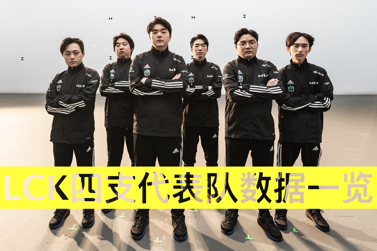 LCK四支世界赛队伍数据：视野得分都高，HLE最差，Ruler超夸张|队伍|联赛|视野|数据|选手_新浪新闻