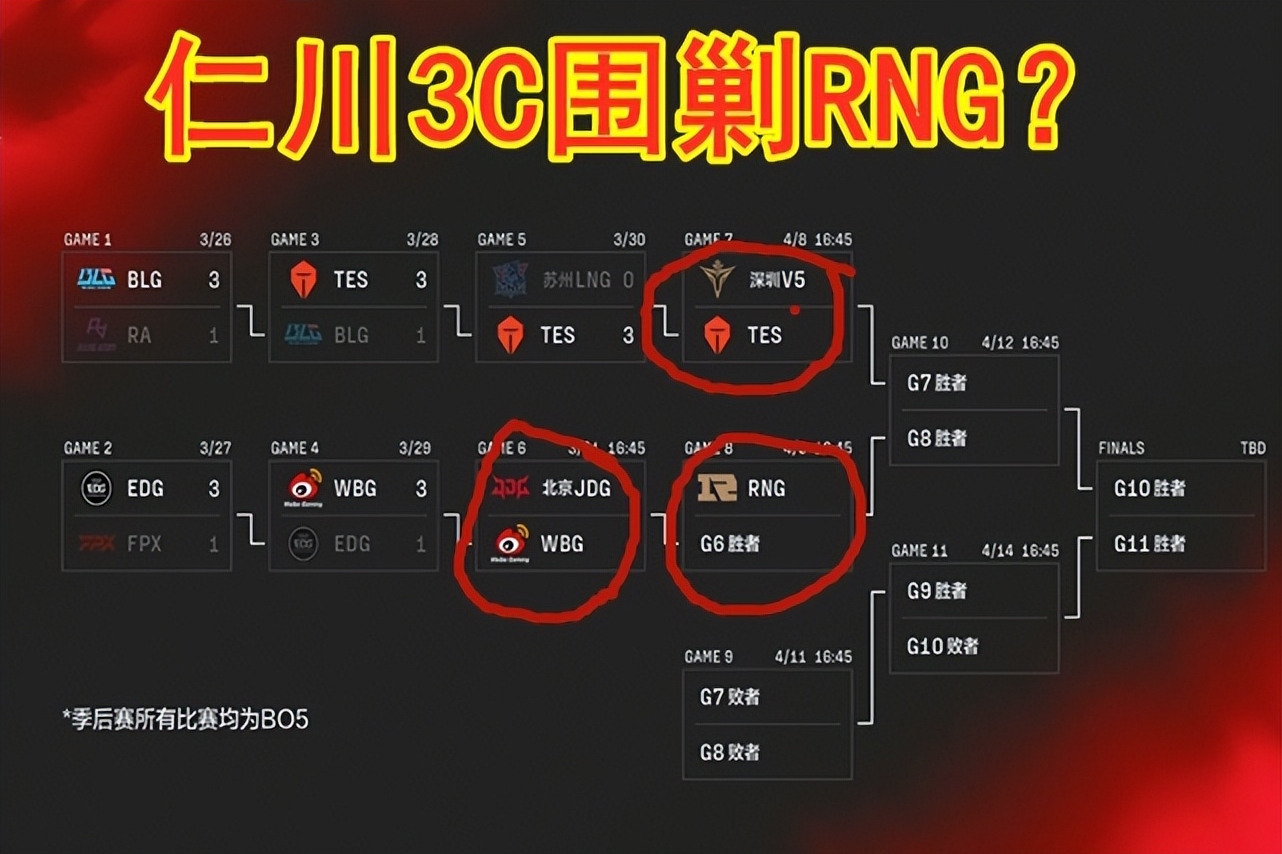 季后赛第一个零封：TES双C不换英雄击溃LNG！仁川3C围剿RNG|季后赛|仁川|比赛_新浪新闻