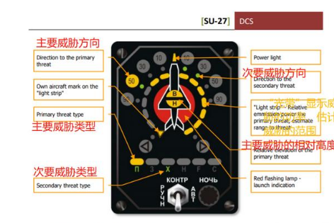 飞行员是如何知道自己被敌方雷达或导弹系统锁定的呢？|雷达|辐射源|雷达波|飞行员|导弹_新浪新闻