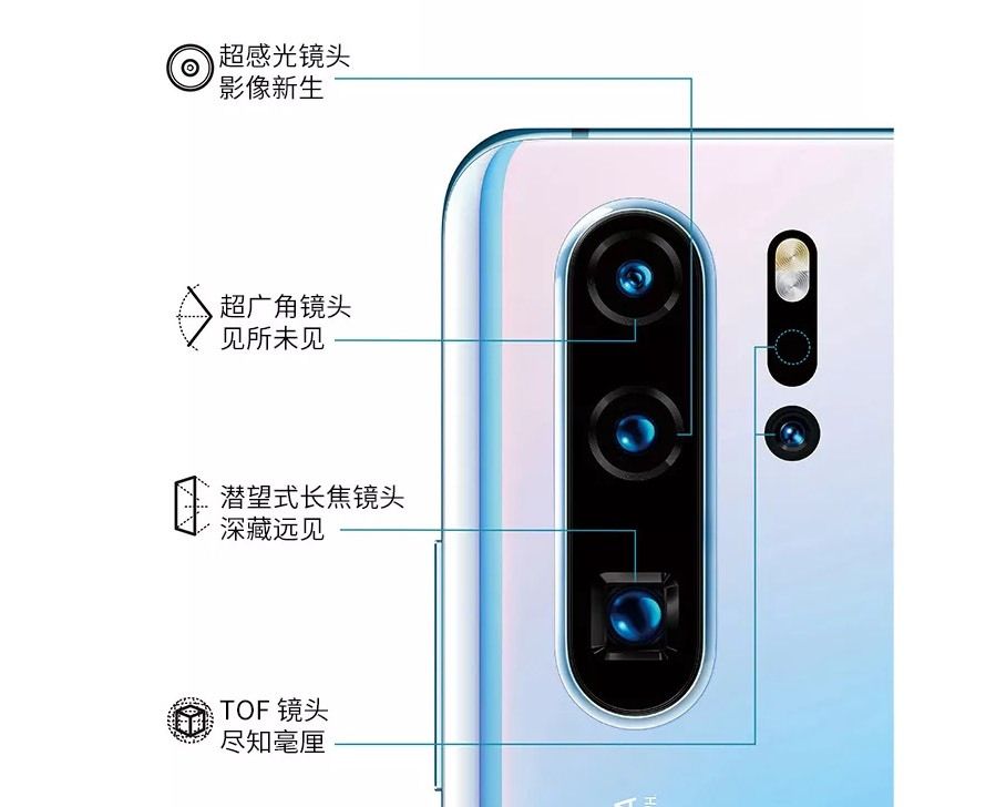 P30 pro 性能全面，当打之年！