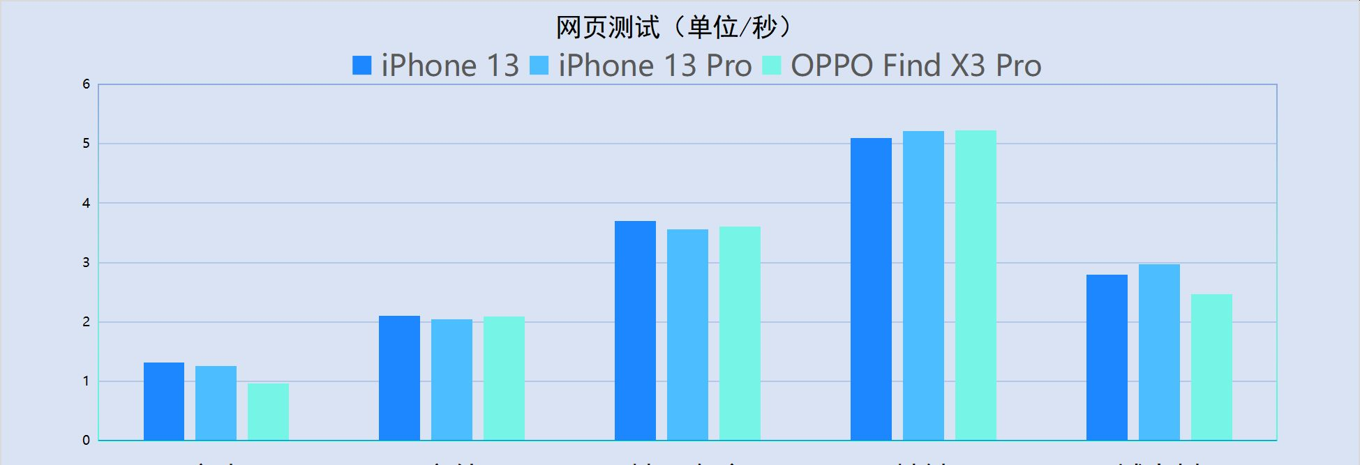 iPhone 13系列信号最全测试：真的痛改前非了吗?