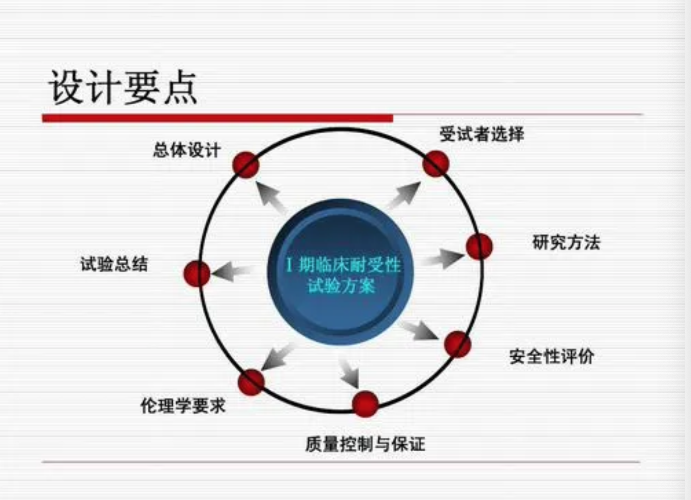 乙肝在研新药TVAX-008，第1期临床，完成首例入组用药