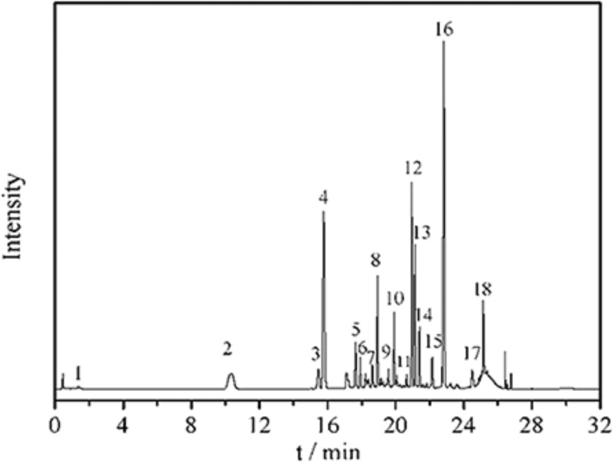 运用GC-MS代谢组学探索神秘果提取物的抗血管生成和抗癌活性__财经头条