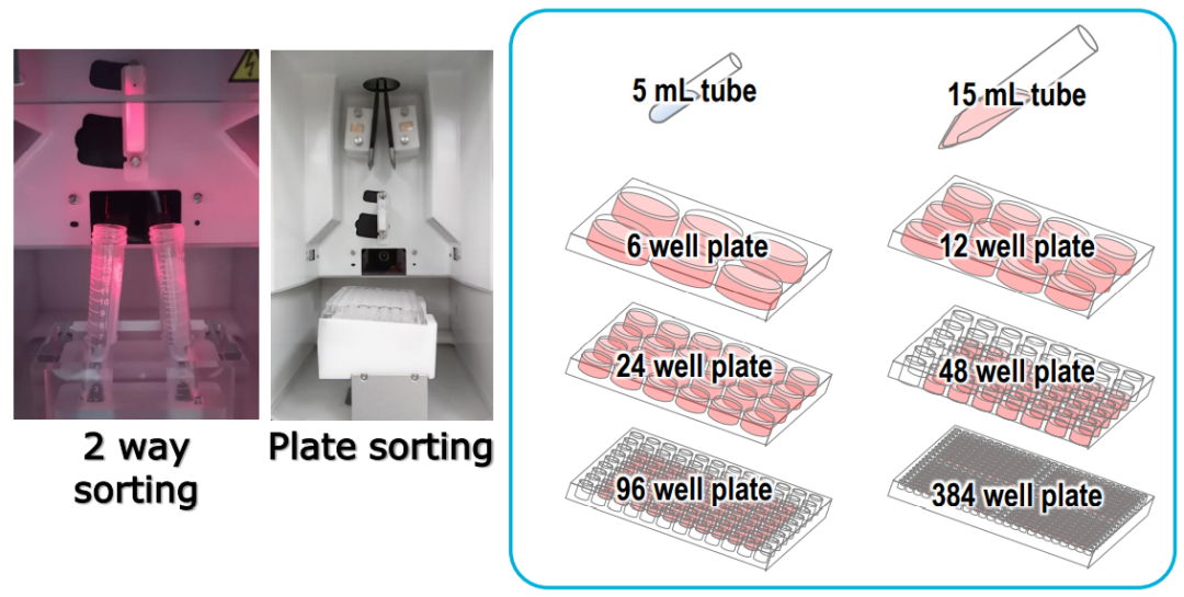 一文通 | 单细胞流式检测技术从六个方面进行详解|Cell|细胞|欧易_新浪新闻