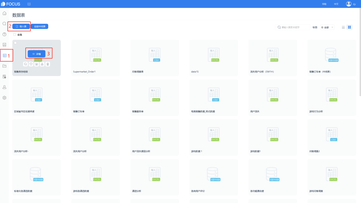 DataFocusBI货品案例之存货分析（2）存货销售概况|存货|库存|概况_新浪新闻