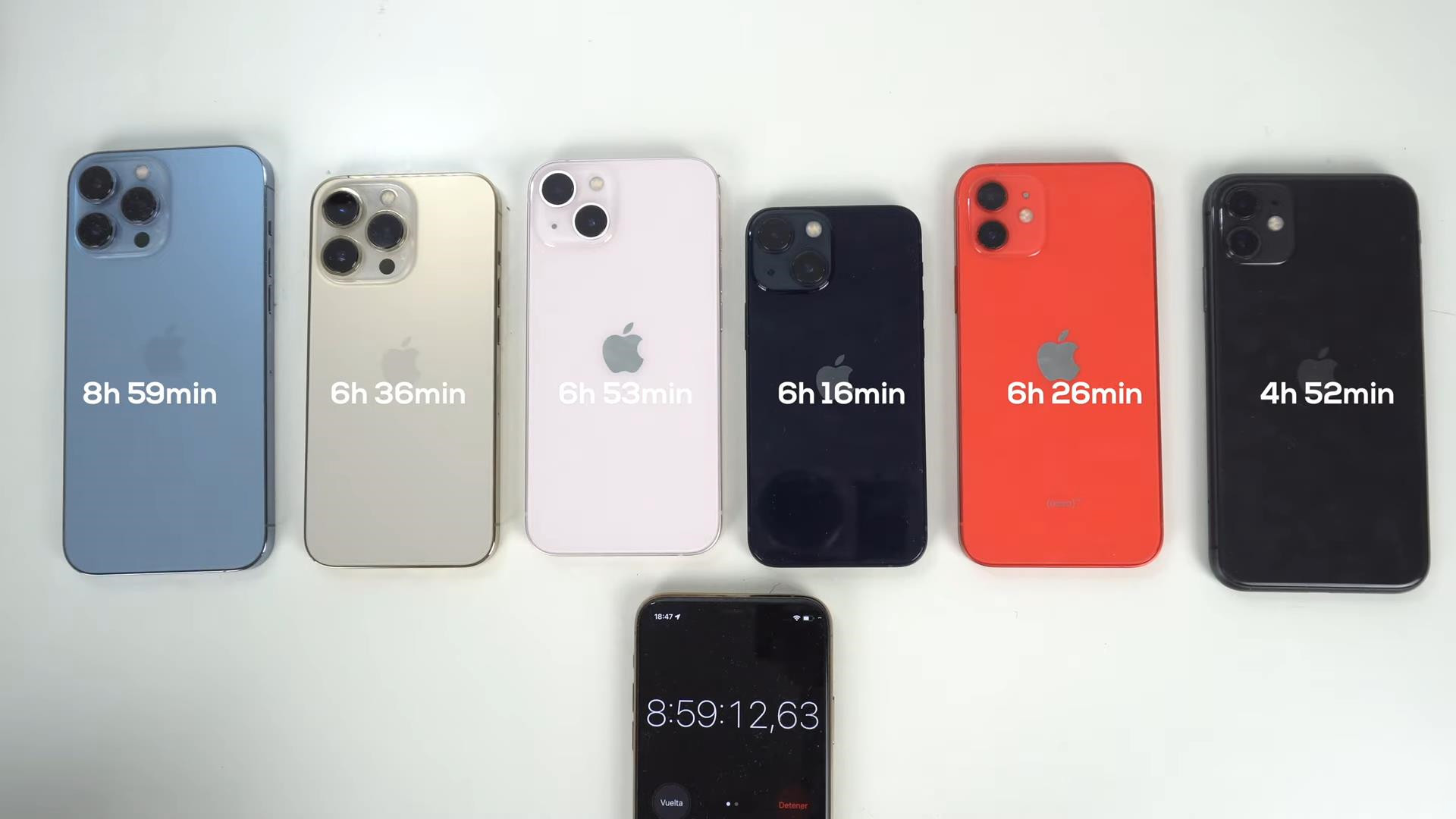 6款iPhone续航实测：iPhone13第二iPhone13mini第五，第一很服气__财经头条