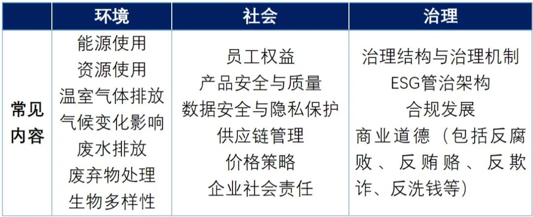 ESG的含义及发展__财经头条