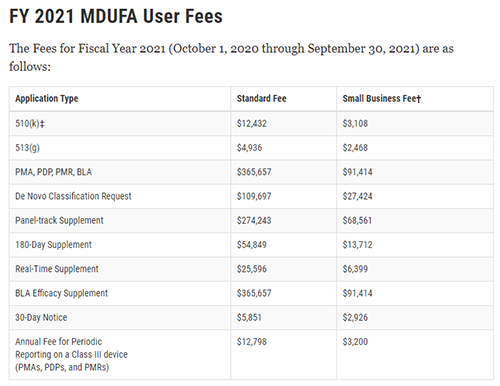 FDA注册2021年年费缴费详情__财经头条