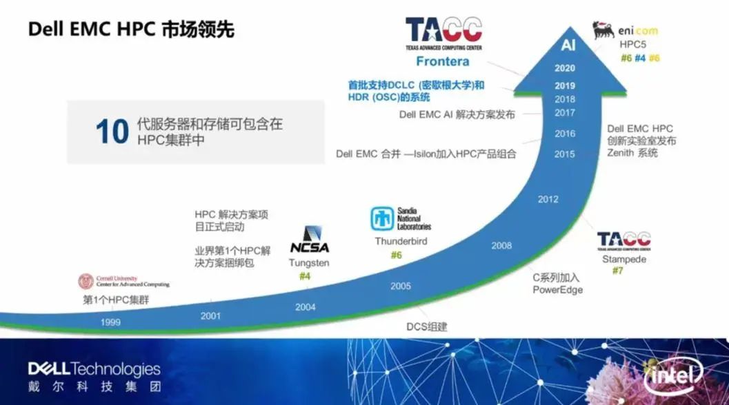 戴尔在HPC CHINA 2020演绎多项全能__财经头条