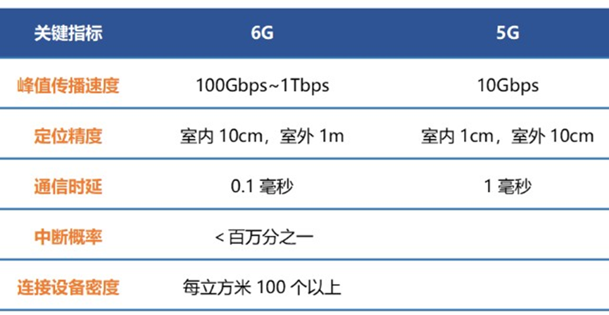 电巢：万物智联，天地一体，6G时代真的要来了？__财经头条