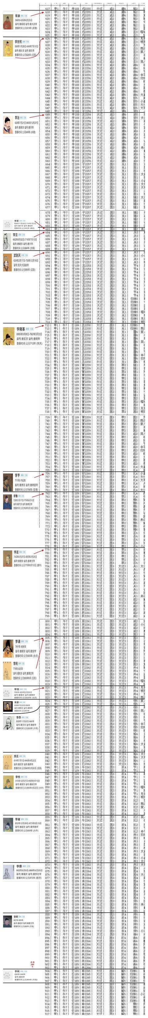 皇极世经元会运世公元907～1368年卦序表|公元|皇极_新浪新闻