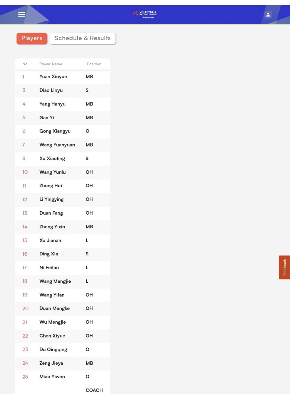中国女排VNL名单：郑益昕回副攻、段梦可打主攻？14人阵容无新意