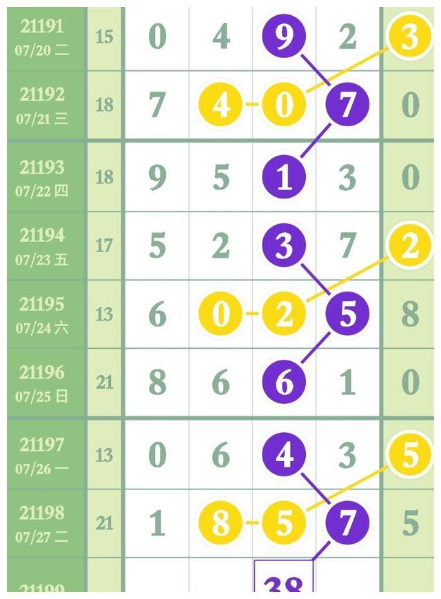 排列五（21199）图文图规精准规律解析