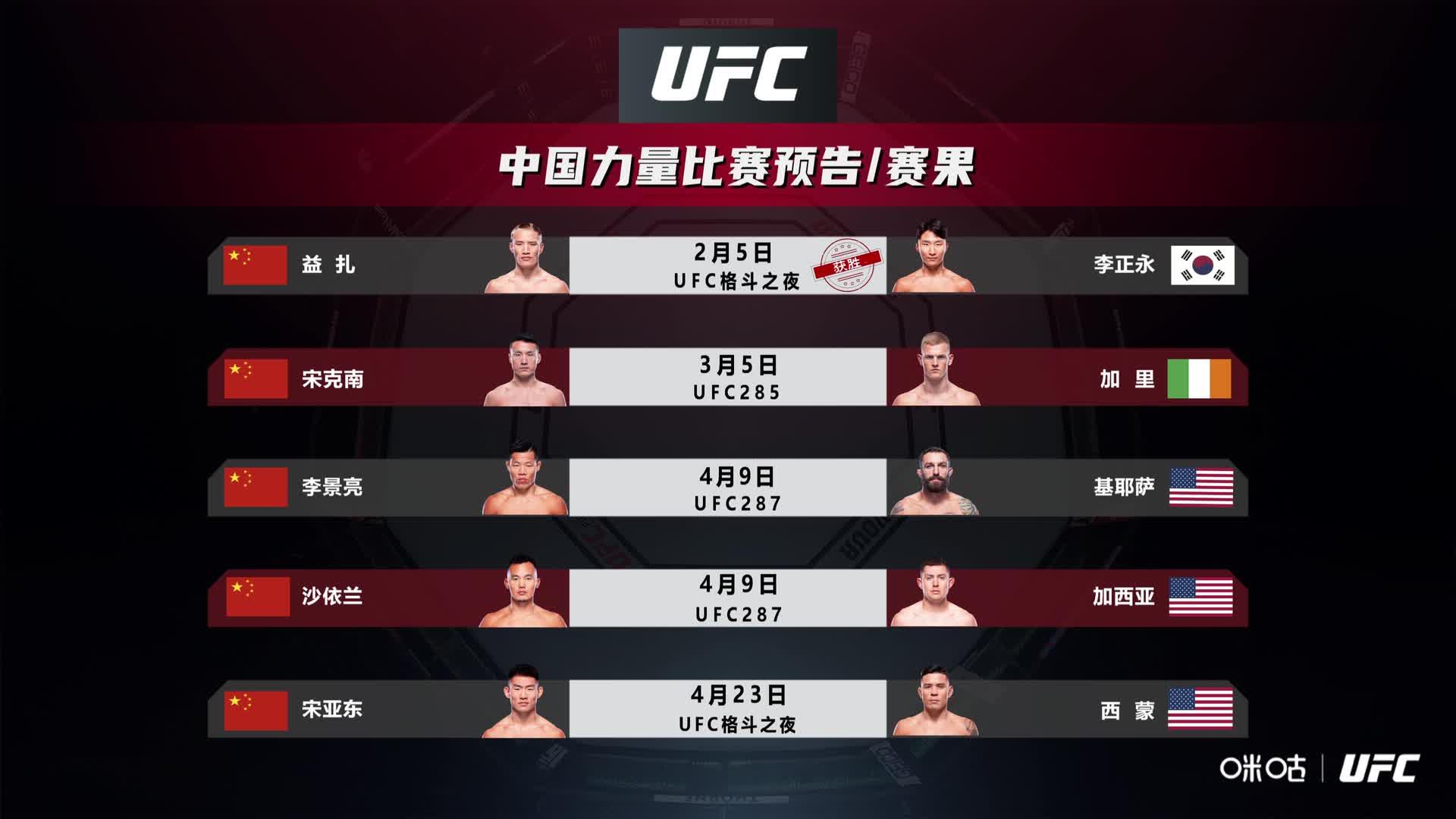 UFC中国力量近期比赛预告 李景亮沙依兰同期出战_新浪新闻