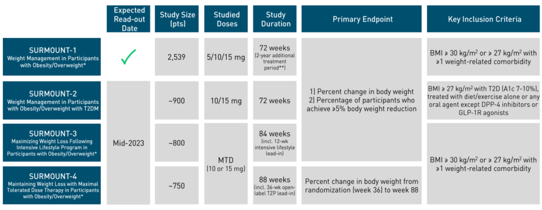 全球市值TOP10药企——礼来研发管线解析__财经头条