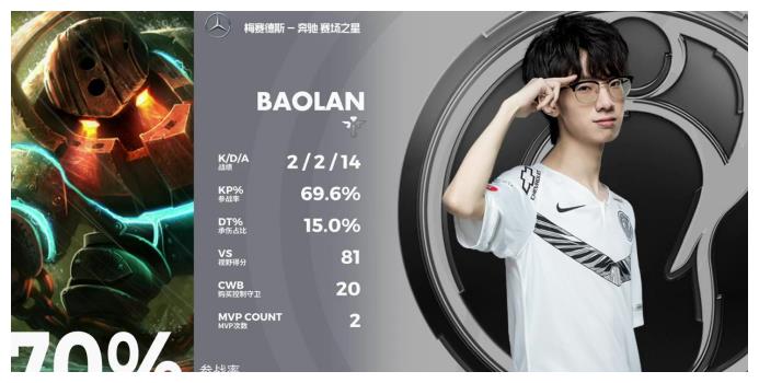 Baolan成最大赢家！Ning表示自己最爱“春野蓝”，南风欲哭无泪__财经头条