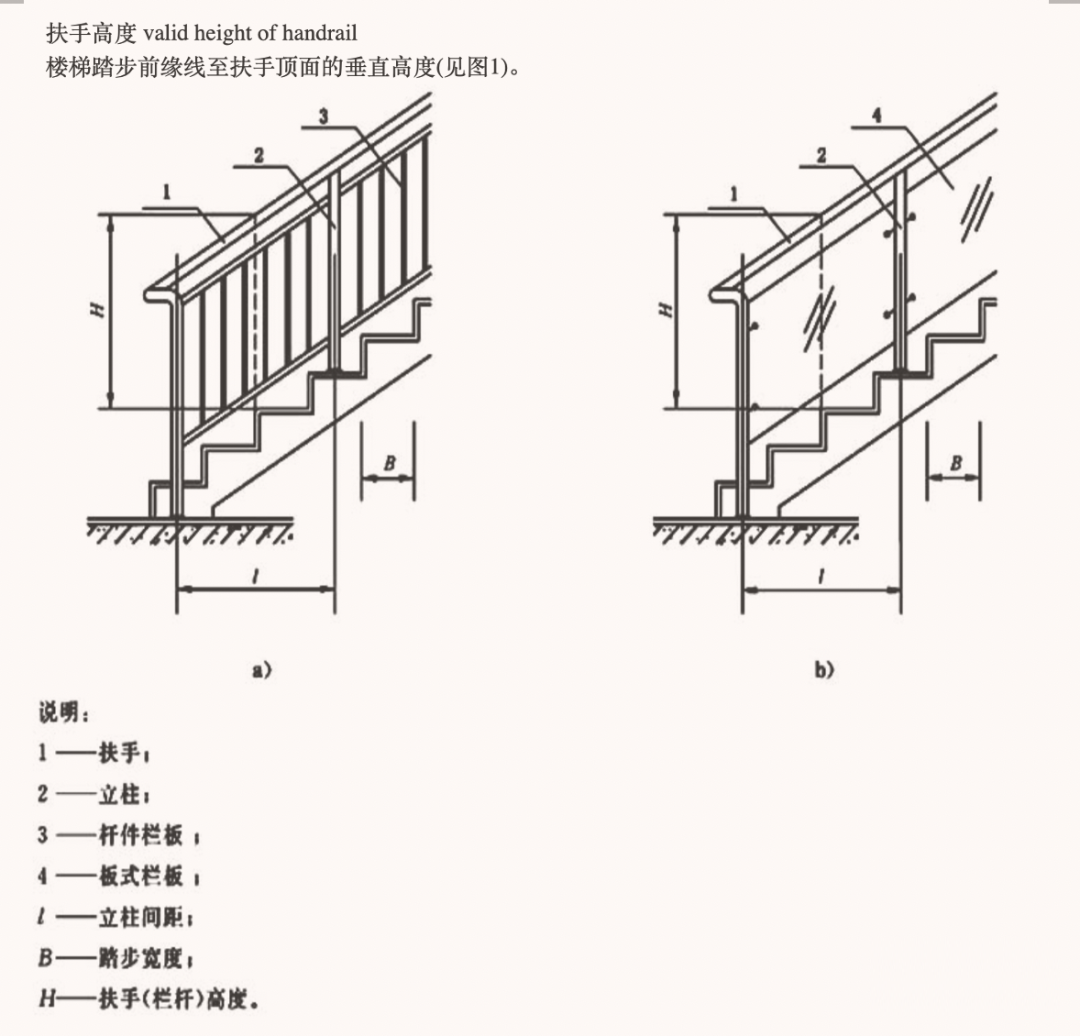 规范条文 | 史上最全栏杆条文汇总|栏杆|条文|建筑_新浪新闻