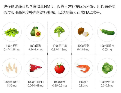 哪些蔬菜水果含有nmn，nmn用法用量，看清楚在吃