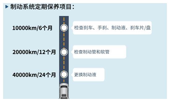 雷凌双擎制动系统保养指南-新浪汽车