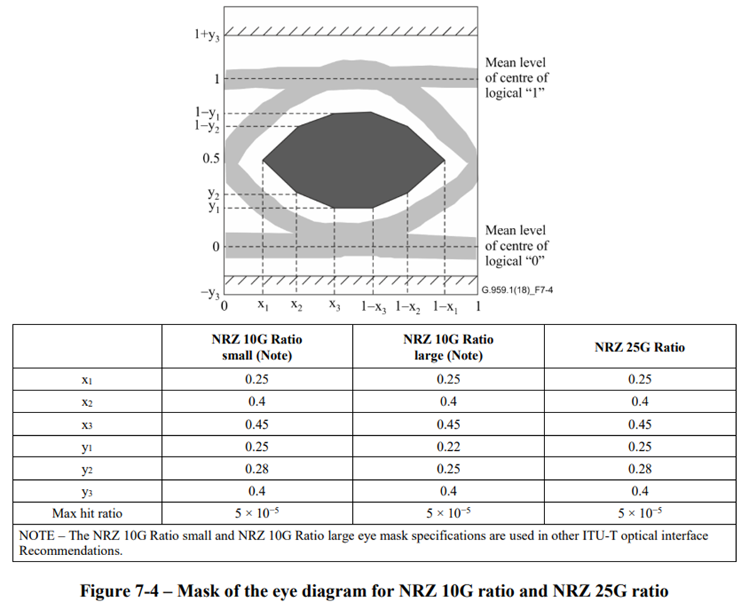 电巢：漫话光模块（4）__财经头条