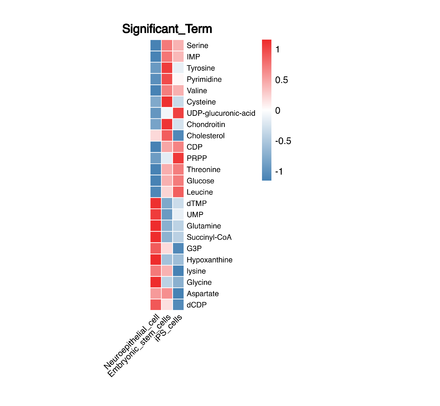 scRNA代谢分析软件千千万，总有一款适合您|通信|代谢|细胞_新浪新闻