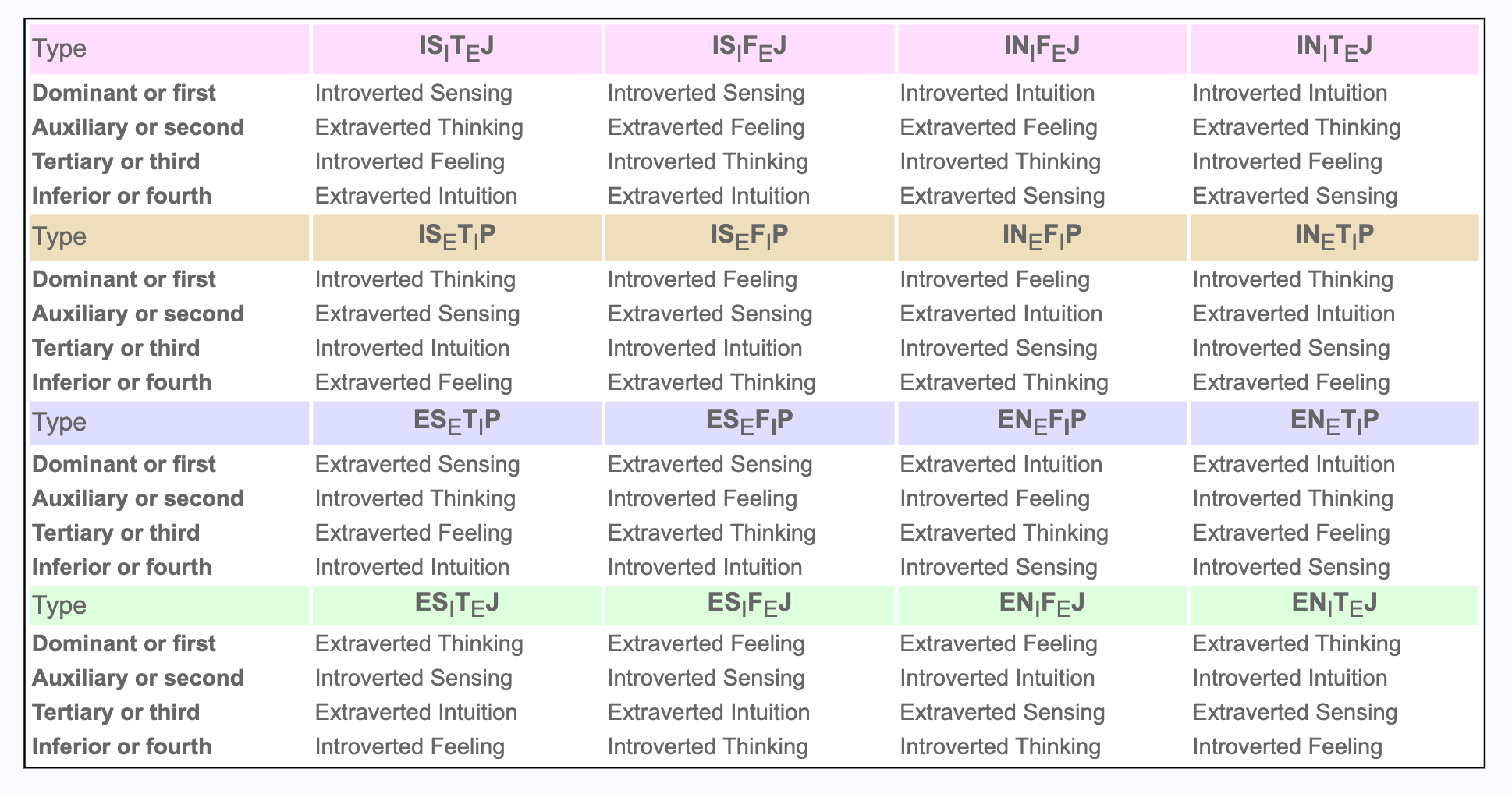 MBTI 图鉴：当代的社交货币与话语体系