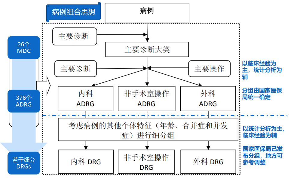 DRG制度设计有哪些细节？对商业健康险有何影响？|住院|病例|费用_新浪新闻