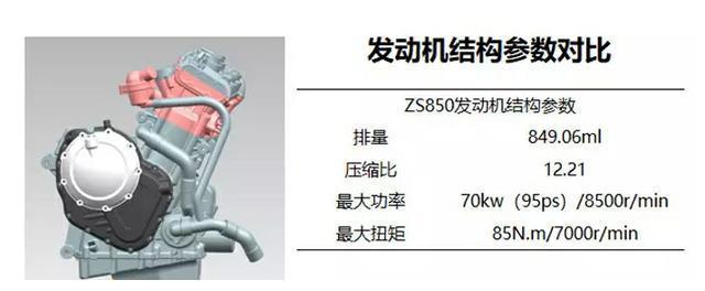 国产摩托车排量水平再次提升，宗申最新850cc发动机参数曝光-新浪汽车