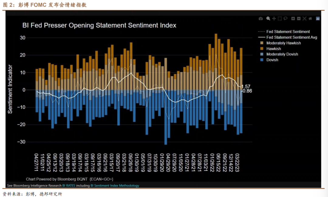 加息或暂缓，降息仍过早——2023年5月FOMC会议点评|通胀|降息|加息_新浪新闻