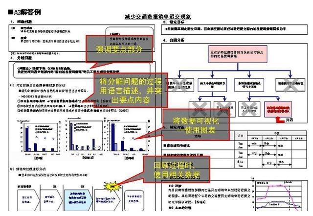 如何写A3报告，A3报告案例，丰田A3报告|丰田|案例|纸张_新浪新闻