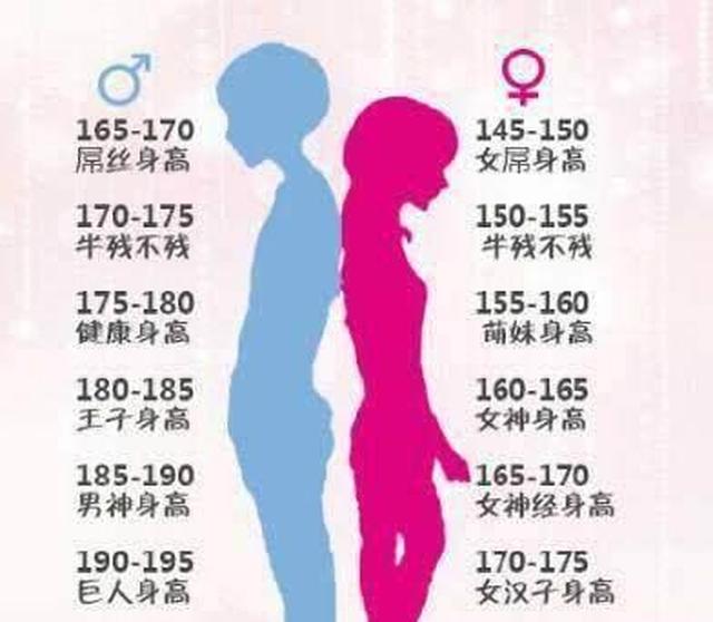 170CM与150CM的女孩子，哪个更讨男人喜欢？看完后明白了！