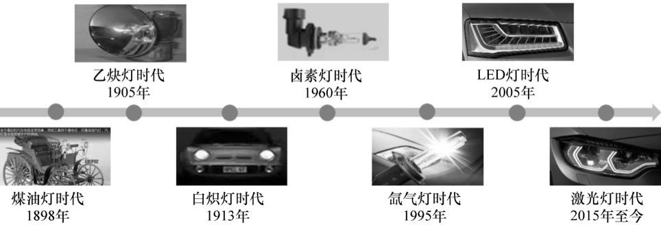 汽车照明系统概述__财经头条