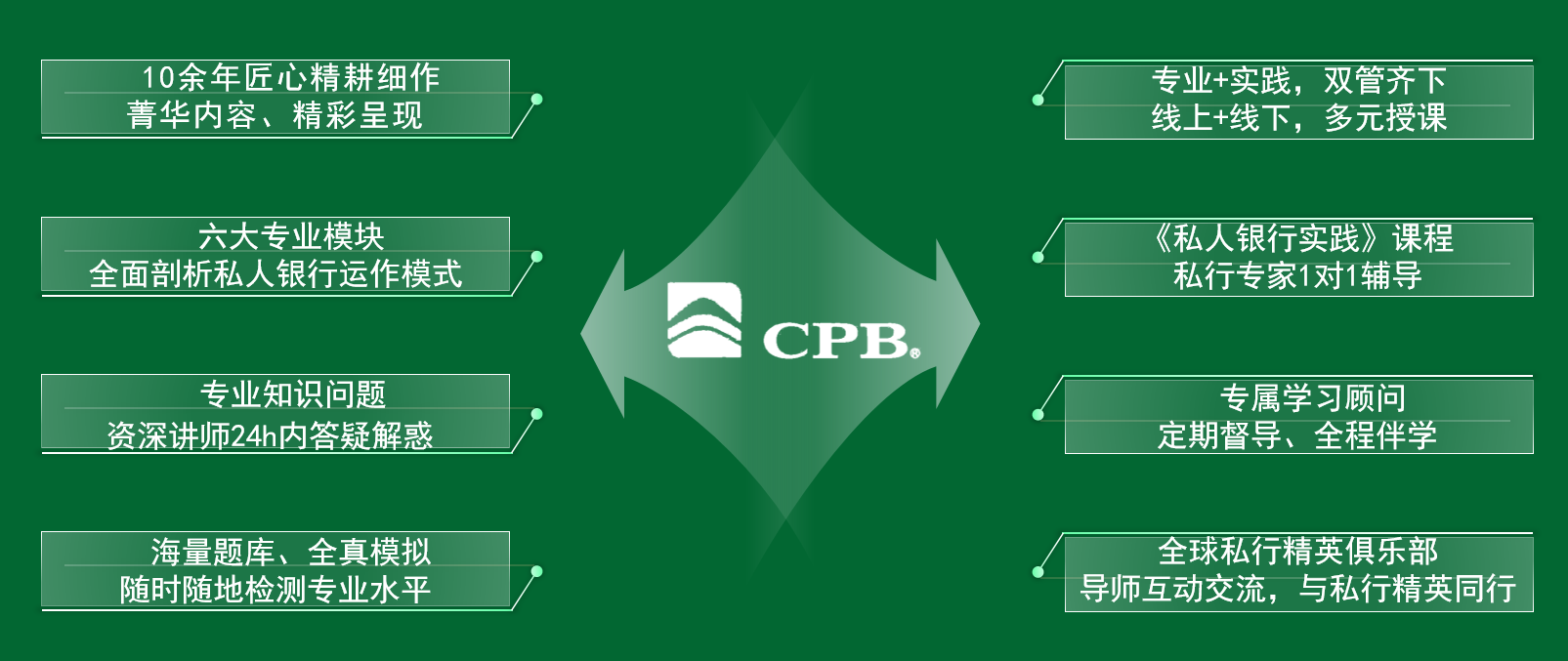 金融知识 | CPB认证私人银行家是什么？适合谁学？__财经头条