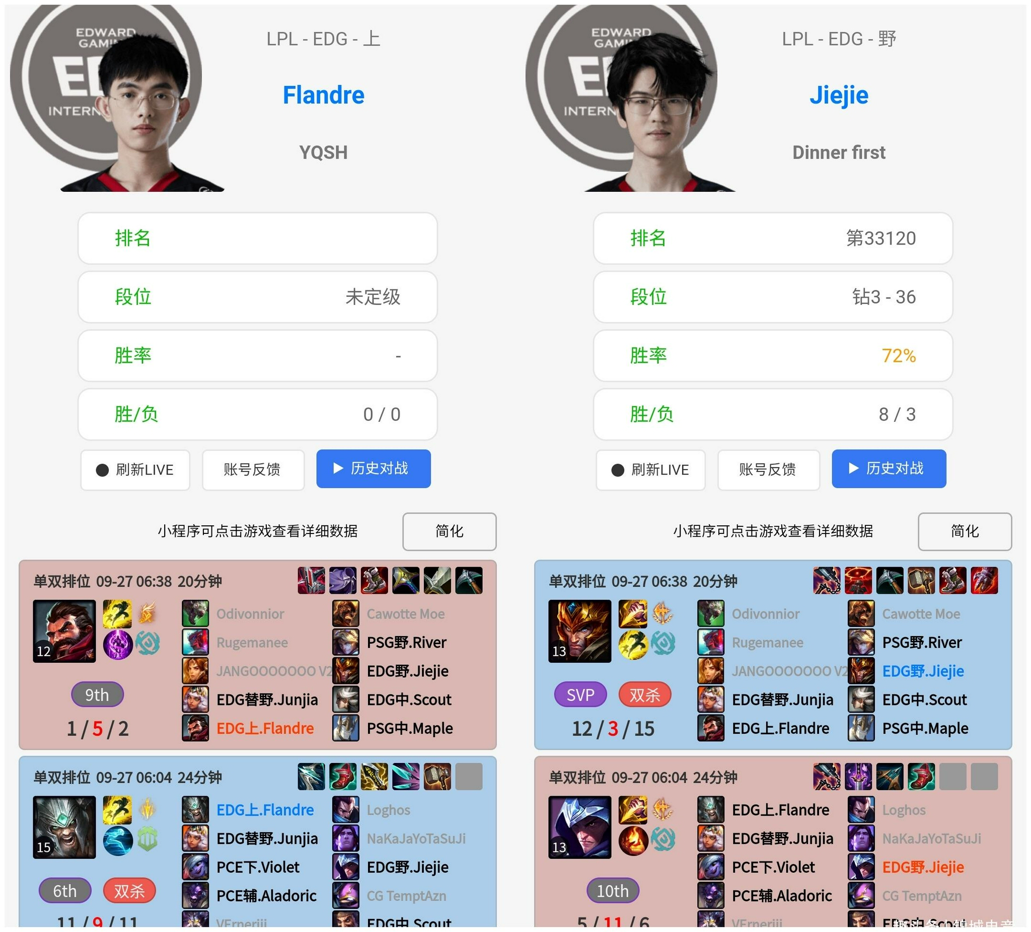 LPL选手欧服排位一览：FPX练习黑科技，EDG改ID显吃货本色