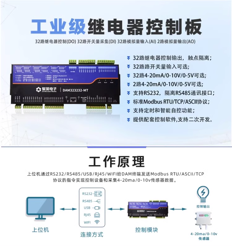 DAM3232-MT工业级数采控制器|级数|控制器|工业_新浪新闻