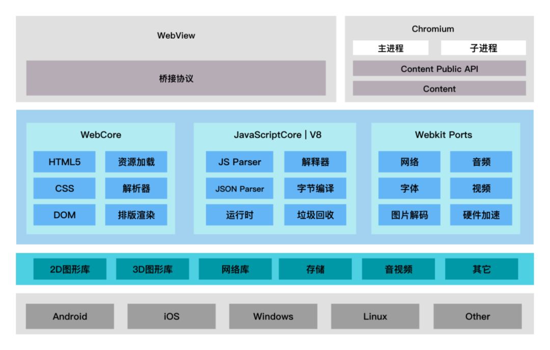 APP常用跨端技术栈深入分析__财经头条