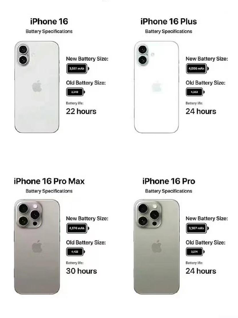 苹果16ProMax机模泄露！用户：跟15有什么区别？|苹果_新浪新闻