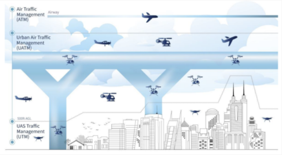 升维思考！一份来自空客对于UAM的解答