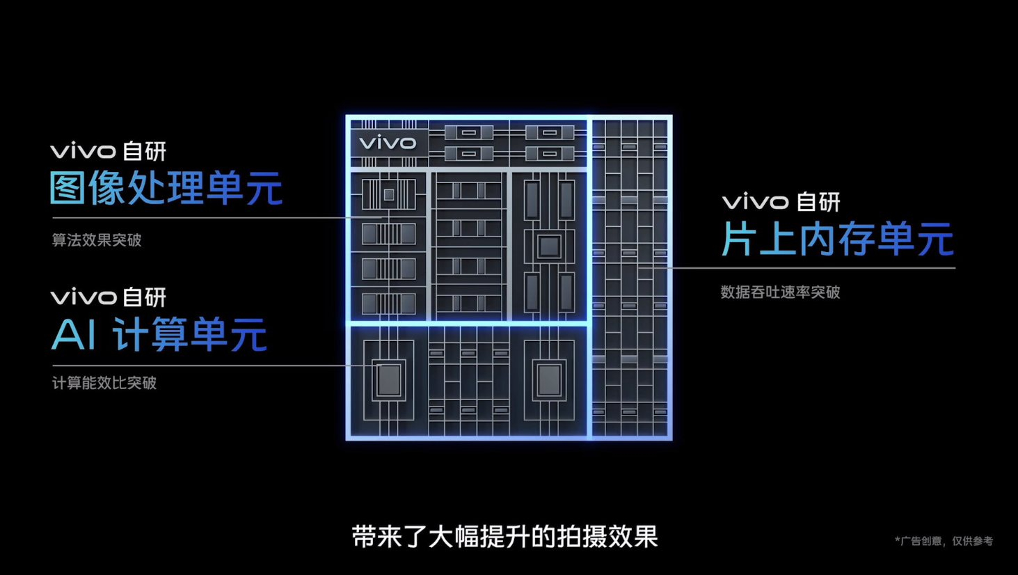vivo影像发布会：X90超大底/长焦/人像升级与新自研ISP预告__财经头条