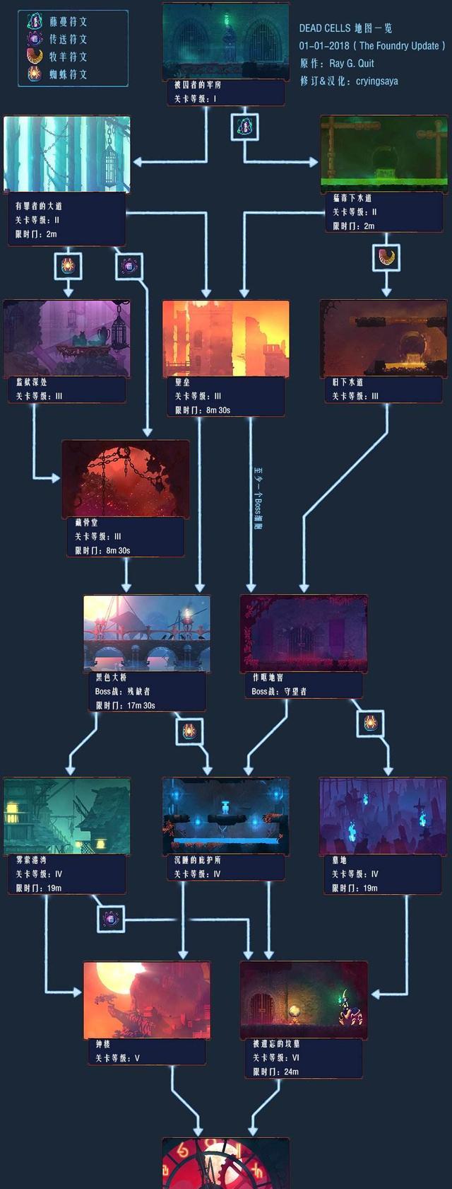 《Dead Cells》RE：从零开始的冒险之旅__财经头条