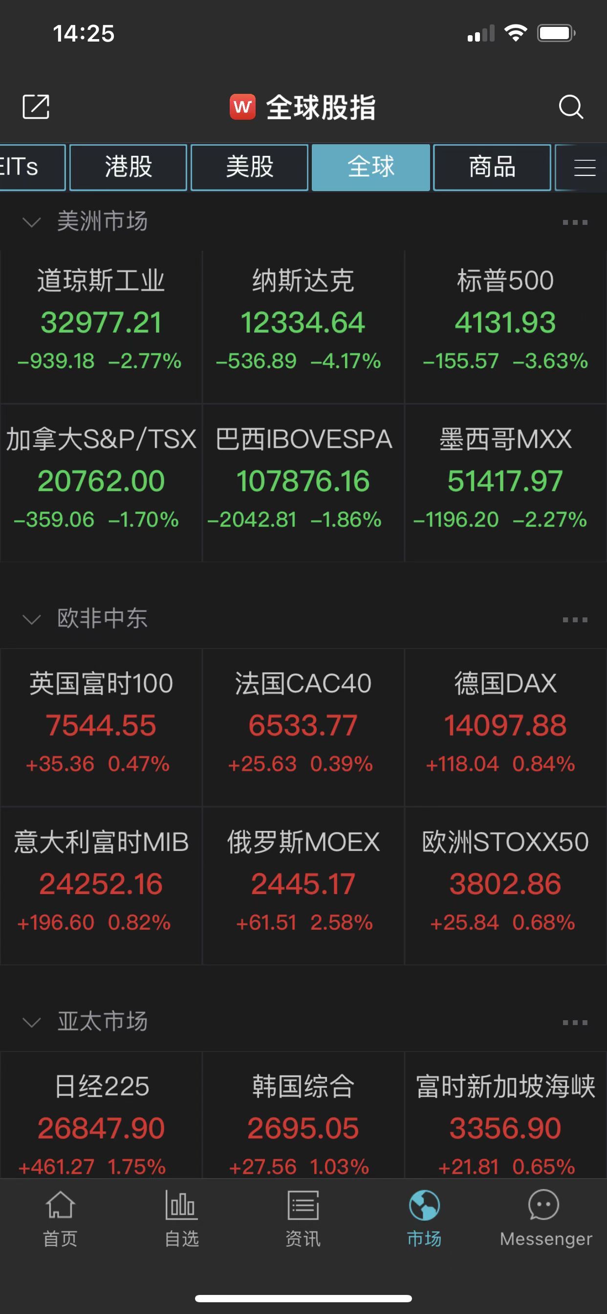 悄然来临的熊市？美股暴跌！纳指创近14年以来最大月跌幅__财经头条