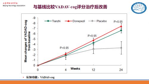 《天智颗粒临床应用专家共识（2021版）》解读及专家建议__财经头条