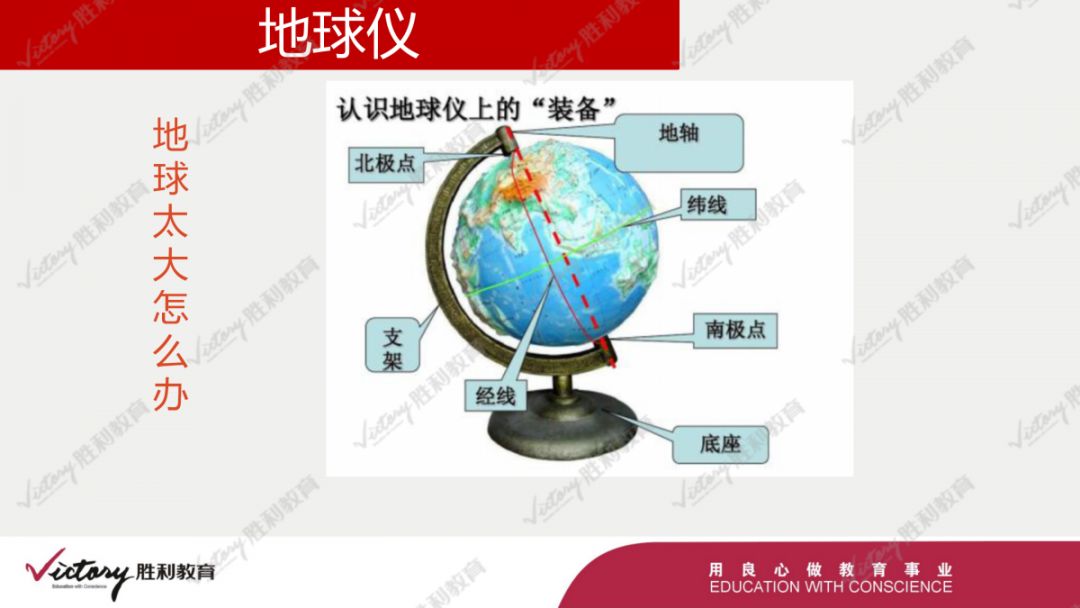 地理小课堂丨地球和地球仪|地球仪|地球|经线_新浪新闻
