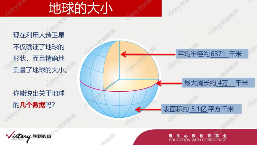 地理小课堂丨地球和地球仪|地球仪|地球|经线_新浪新闻