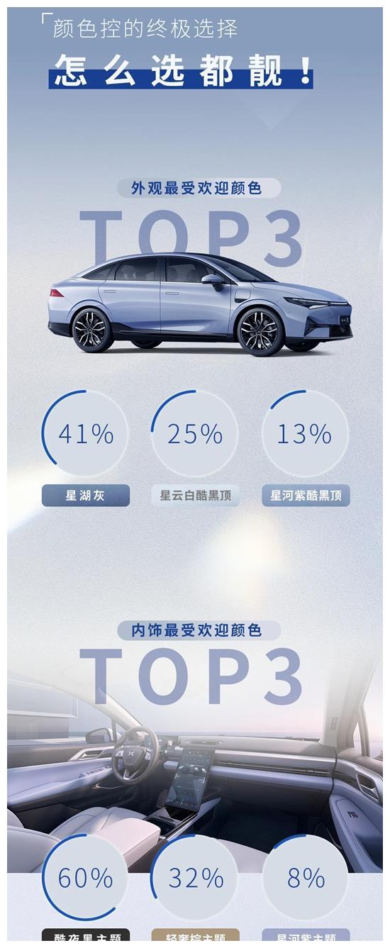 想知道鹏友们都选择了P5的哪些配置吗？|答案|P5用户洞察报告_新浪新闻